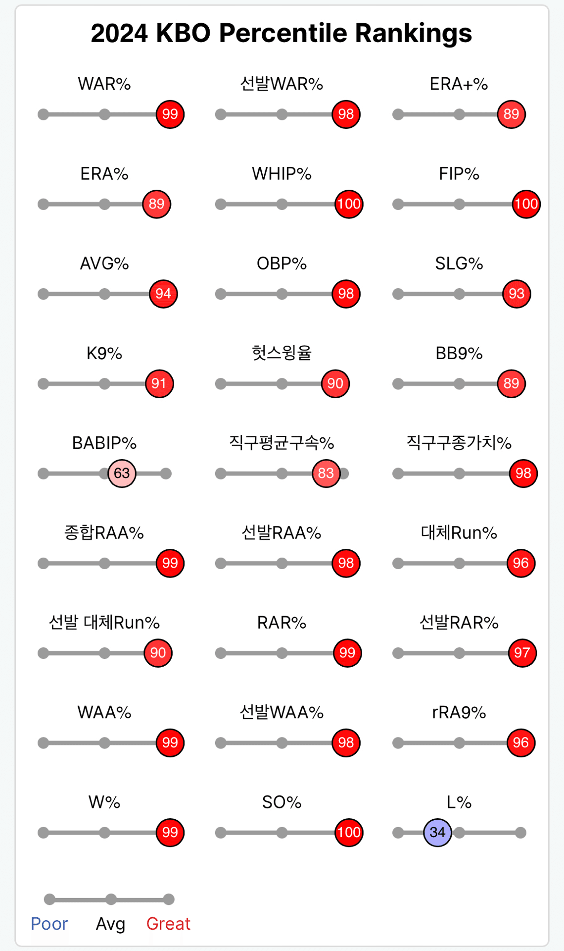 【KBO】パドレスがKyle Hartと契約｜R