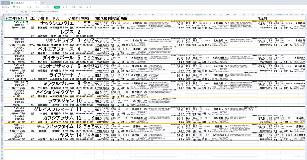 《小倉競馬場2025/2/15(土)スピード指数27走競馬新聞 1R無料》馬柱出走表【過去レース分析で予想屋いらず!!】加速ラップ出馬表 中央競馬予想AIソフト JRAデータ 基準タイム 馬場 ...
