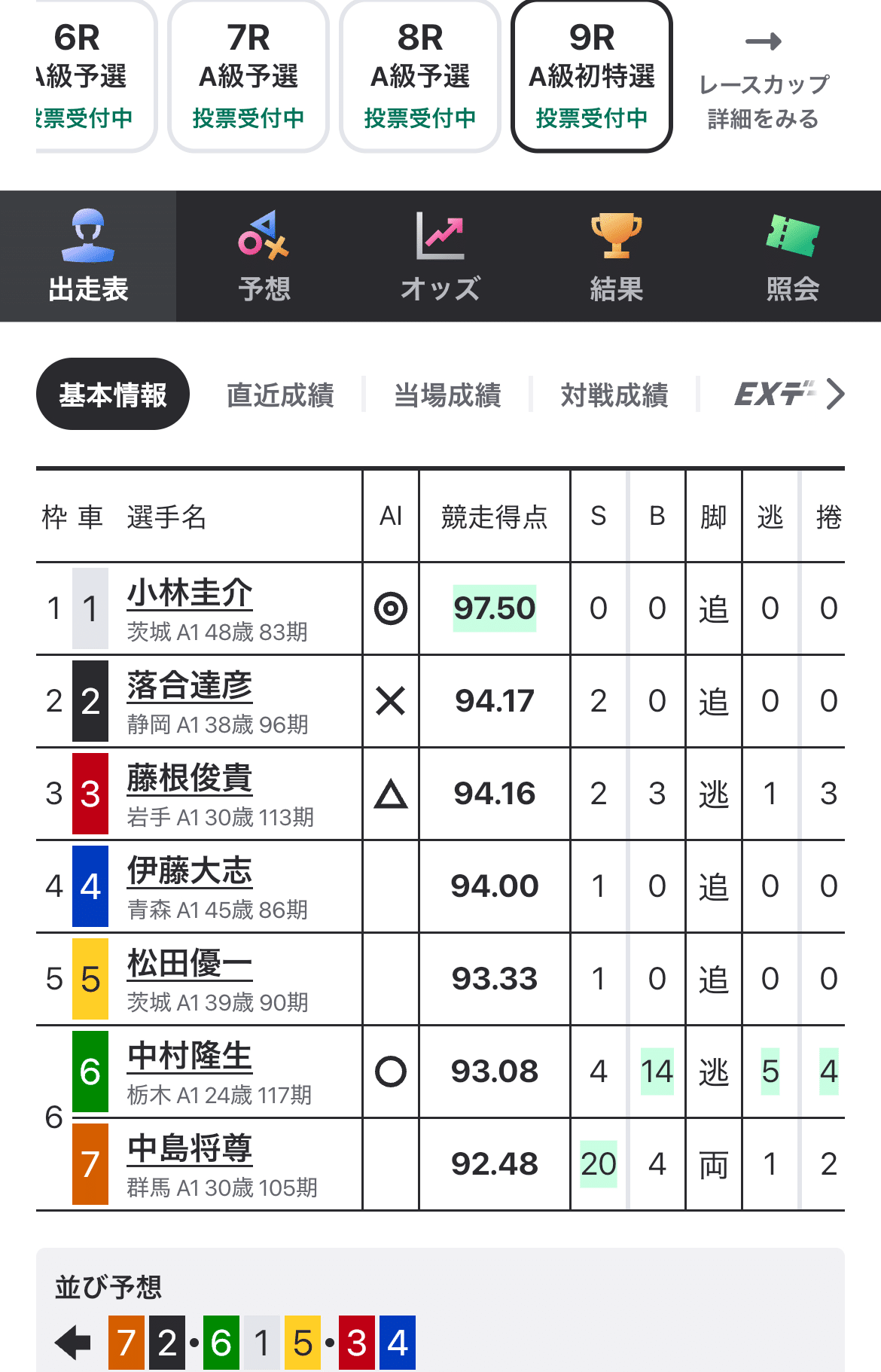 穴狙い🔥14日前橋9R競輪義理人情150p｜愛知マン