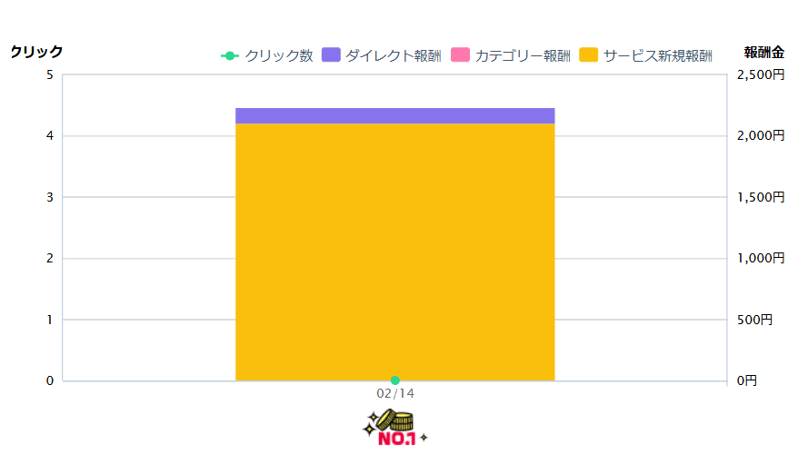 バナナ～👍｜toro_note | アダルトアフィリエイト検証