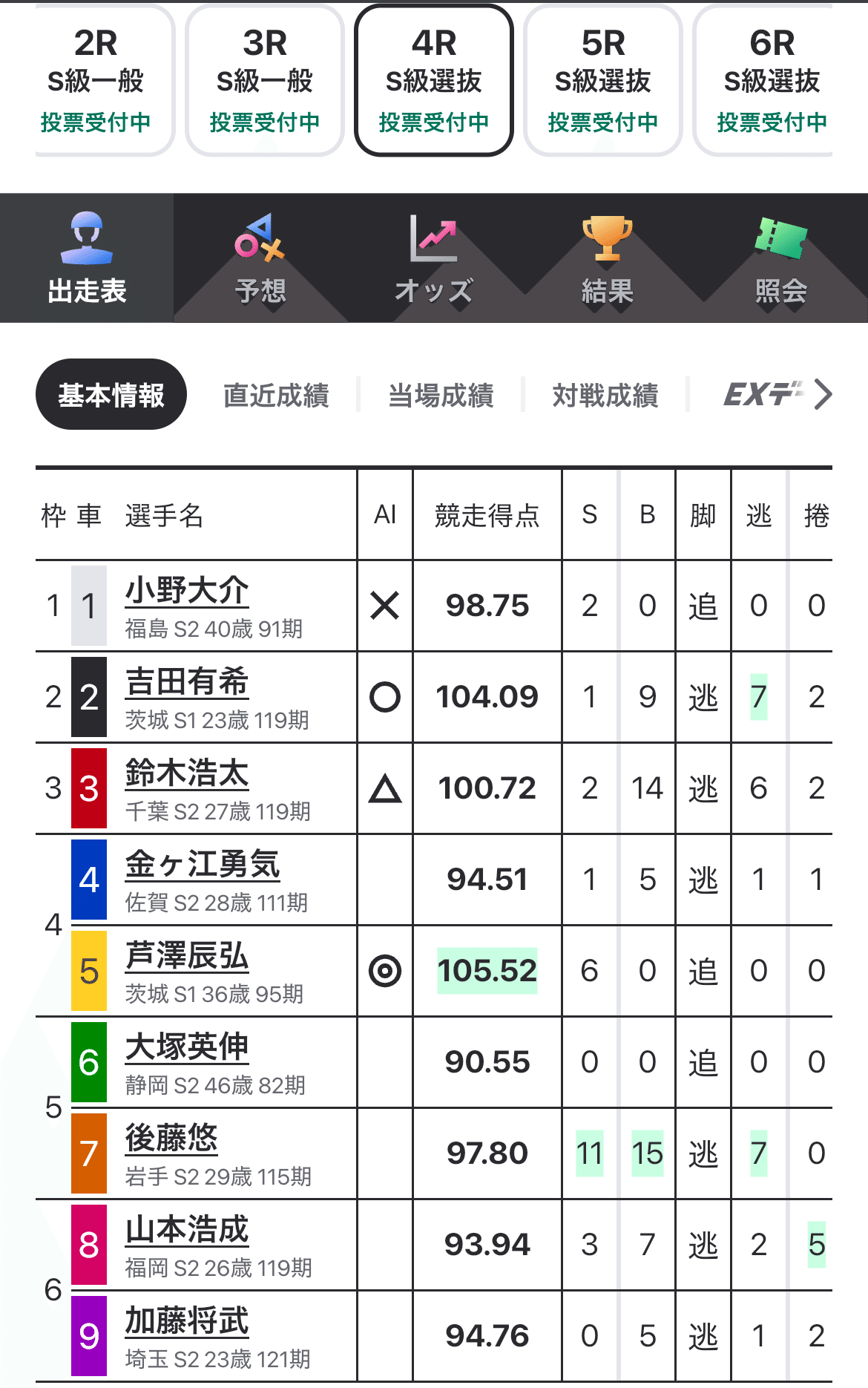 15日静岡4R初日の分まで逃げるのか？250p｜愛知マン