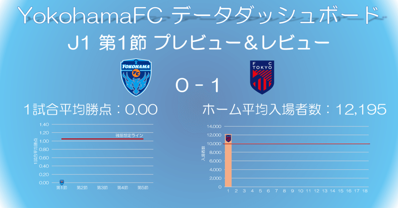 2025 J1 第1節 vsFC東京 データプレビュー＆レビュー｜タルコップ