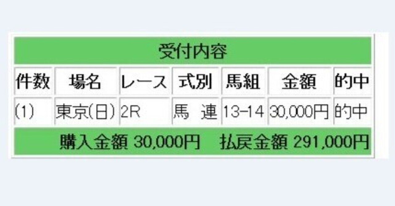【競馬】2月16日（日曜日）の1点勝負競馬予想【結果】2戦1勝で29万1000円獲得となりました｜分析家の競馬~競馬トレセンからの生情報~