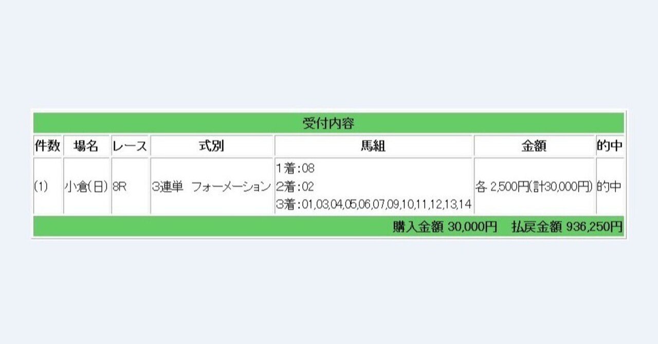 【競馬】2月16日（日）の競馬考察【結果】aランクレース的中で93万円獲得となりました。｜競馬考察