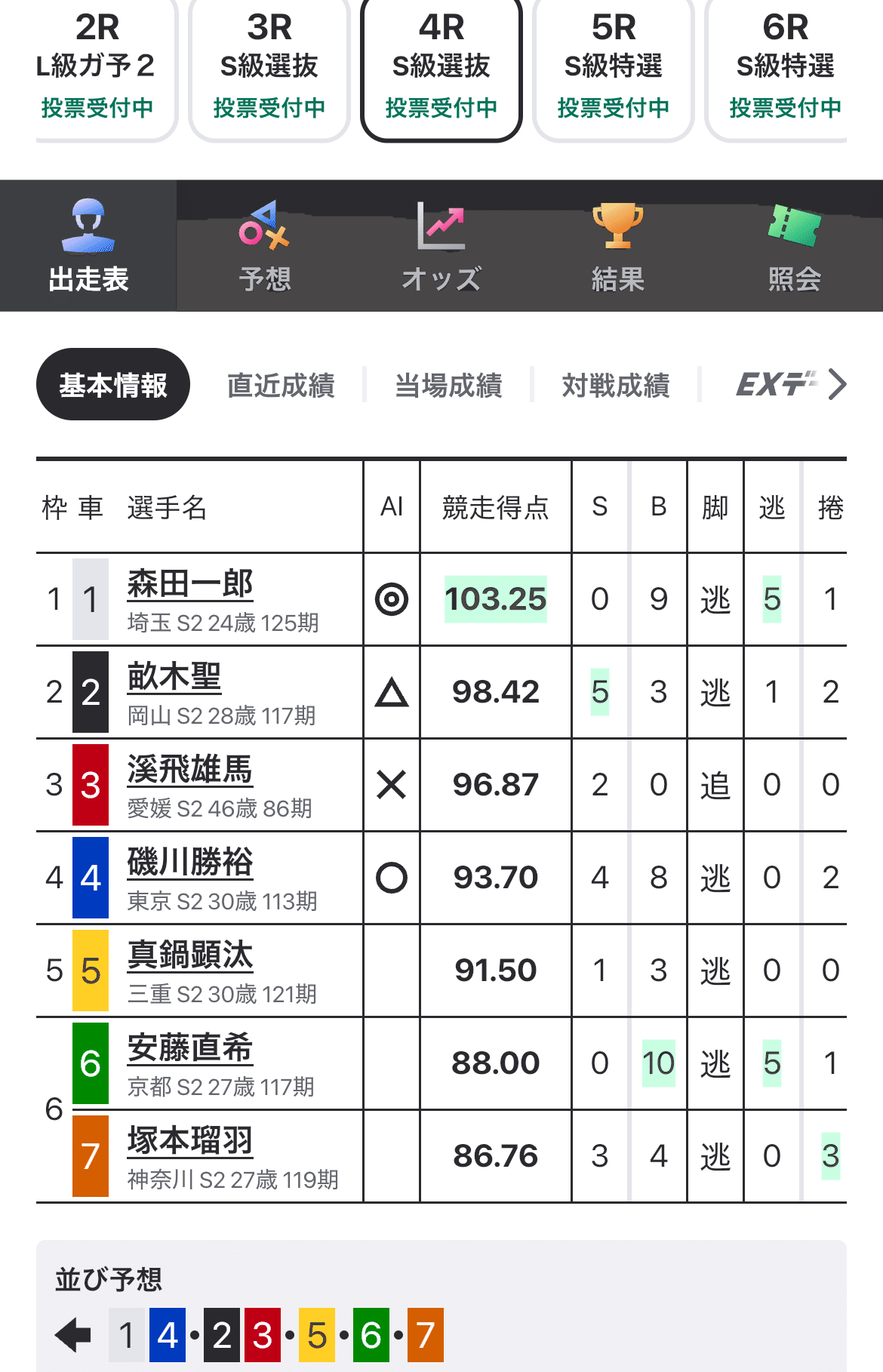 18日小松島4R総合的判断で200p｜愛知マン