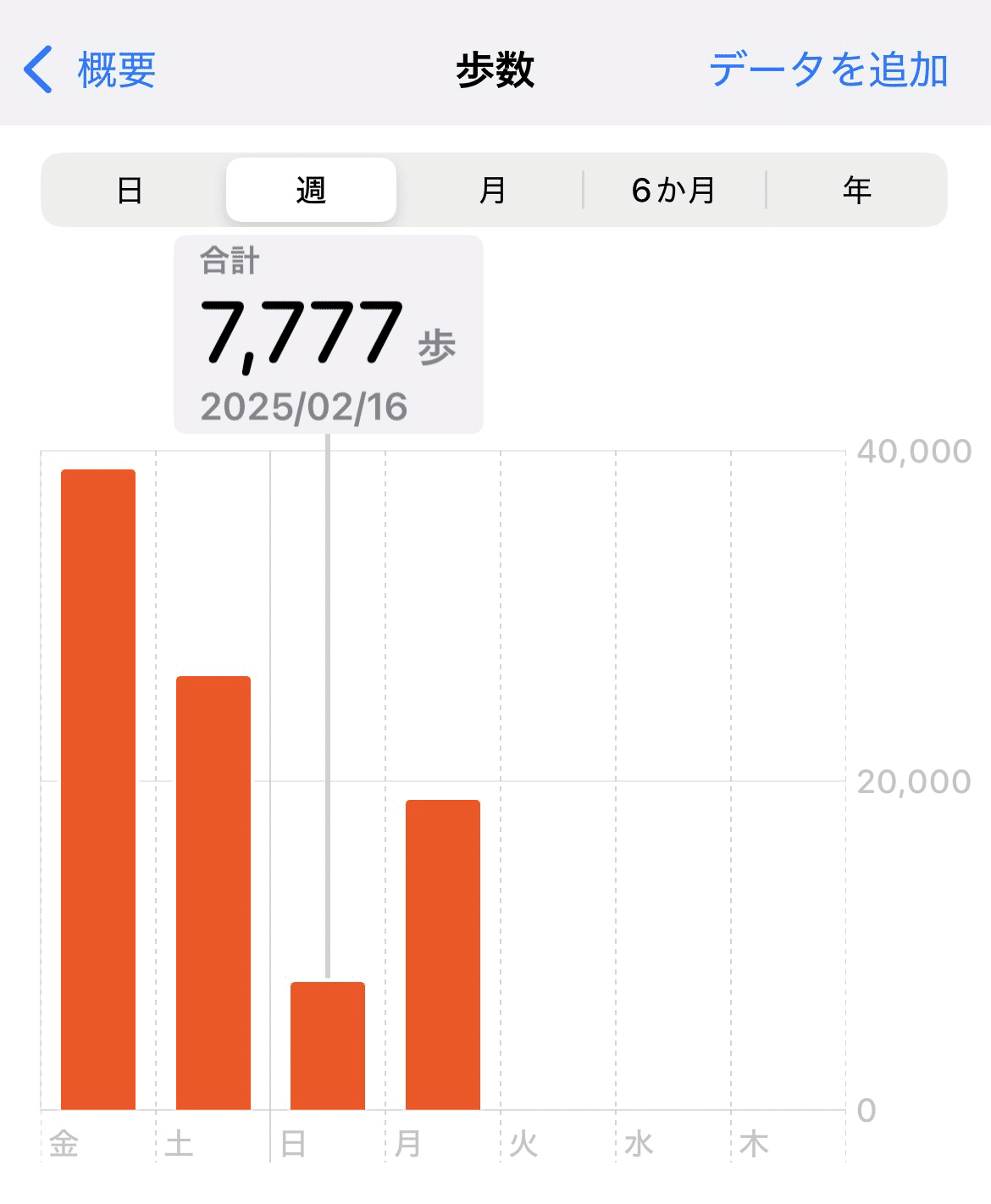 日曜日、何してたか？｜RYOTA RAYSQUALL