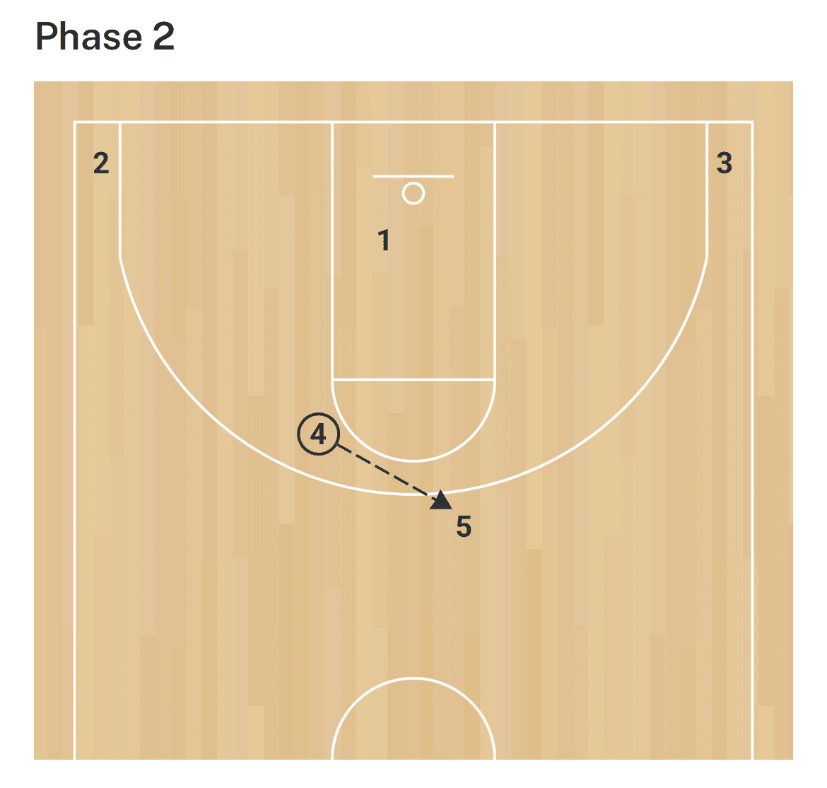 Horns Set 15パターンとその後の展開｜raito_basketball