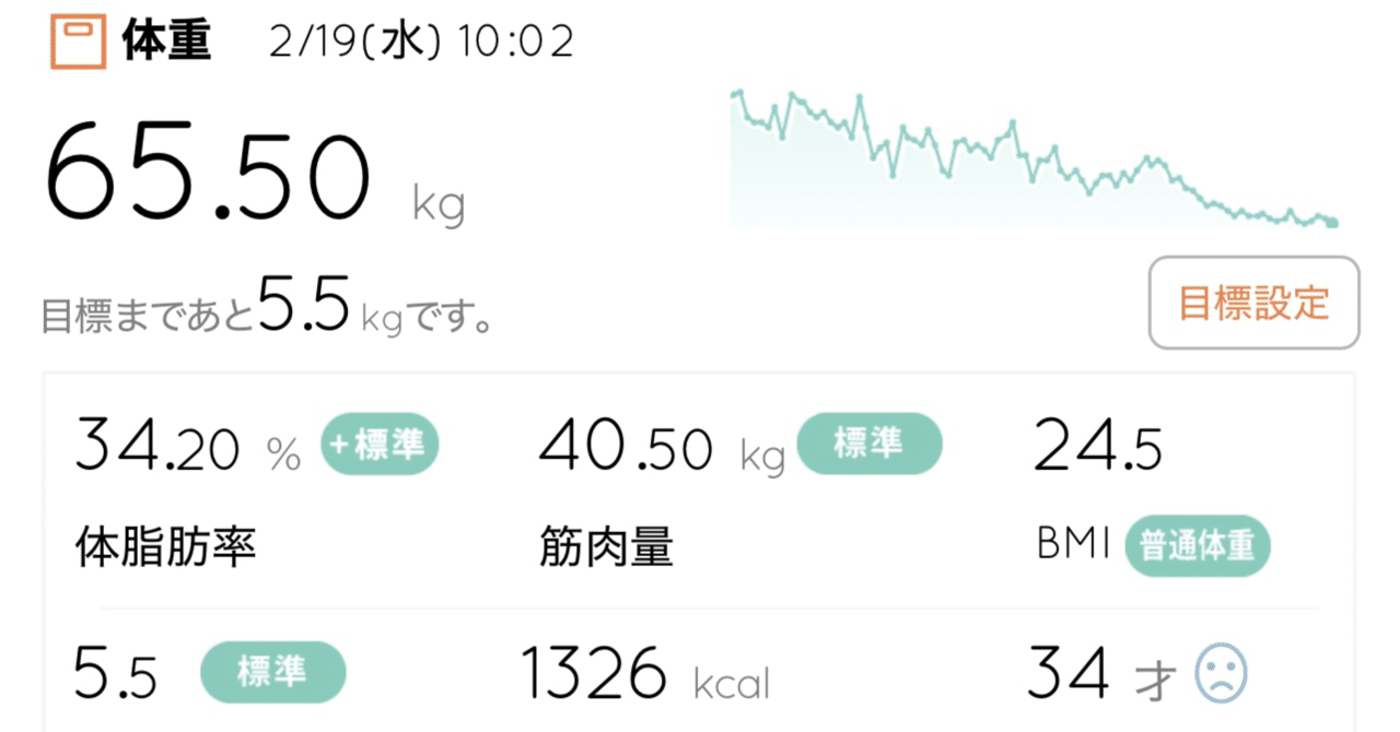 【65.5kg】2025/02/19 【ダイエット記録】｜葛城ゆづき