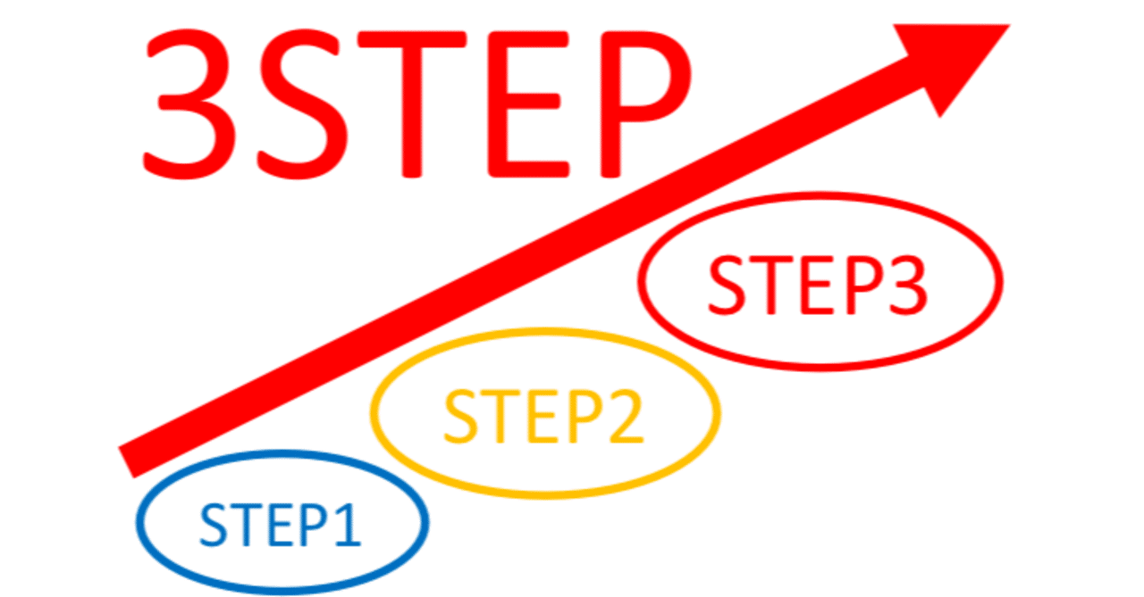 働きながら合格できる不動産鑑定士試験3STEP勉強法（限定公開PDF「やる気が継続する目標管理シート」付）｜ふどう鑑吉 @ note不動産鑑定士