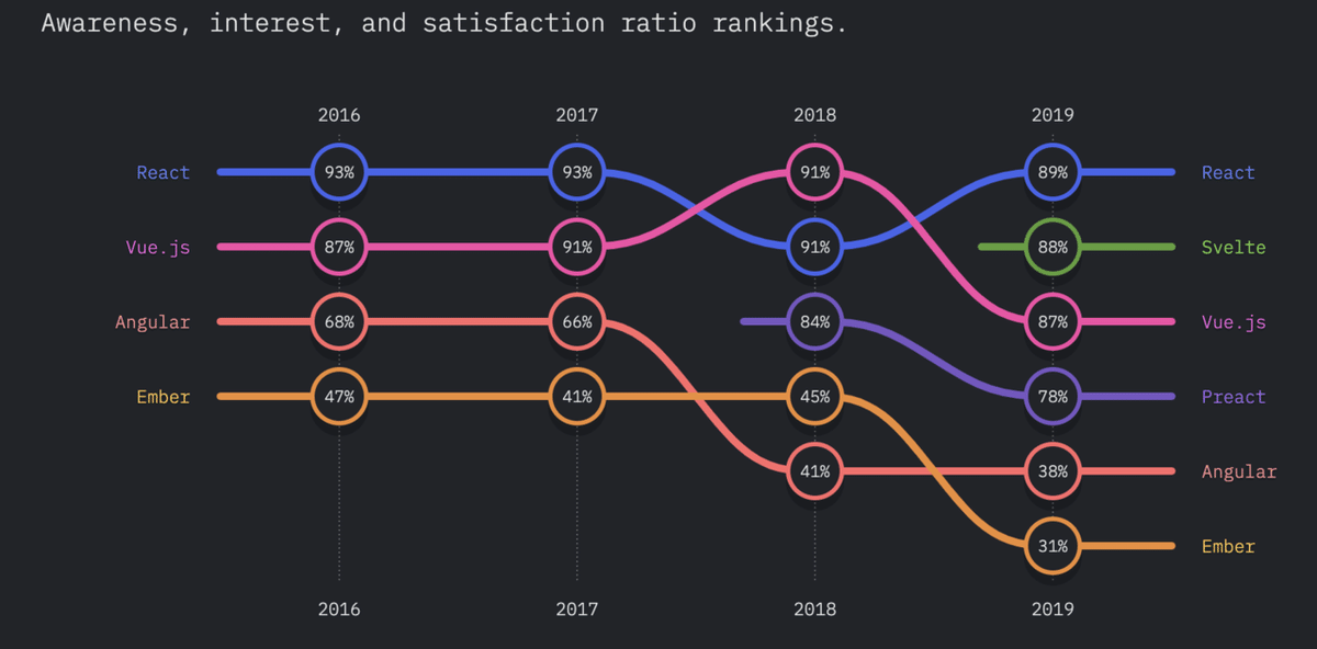 JSフレームワーク事情2020年始め｜erukiti