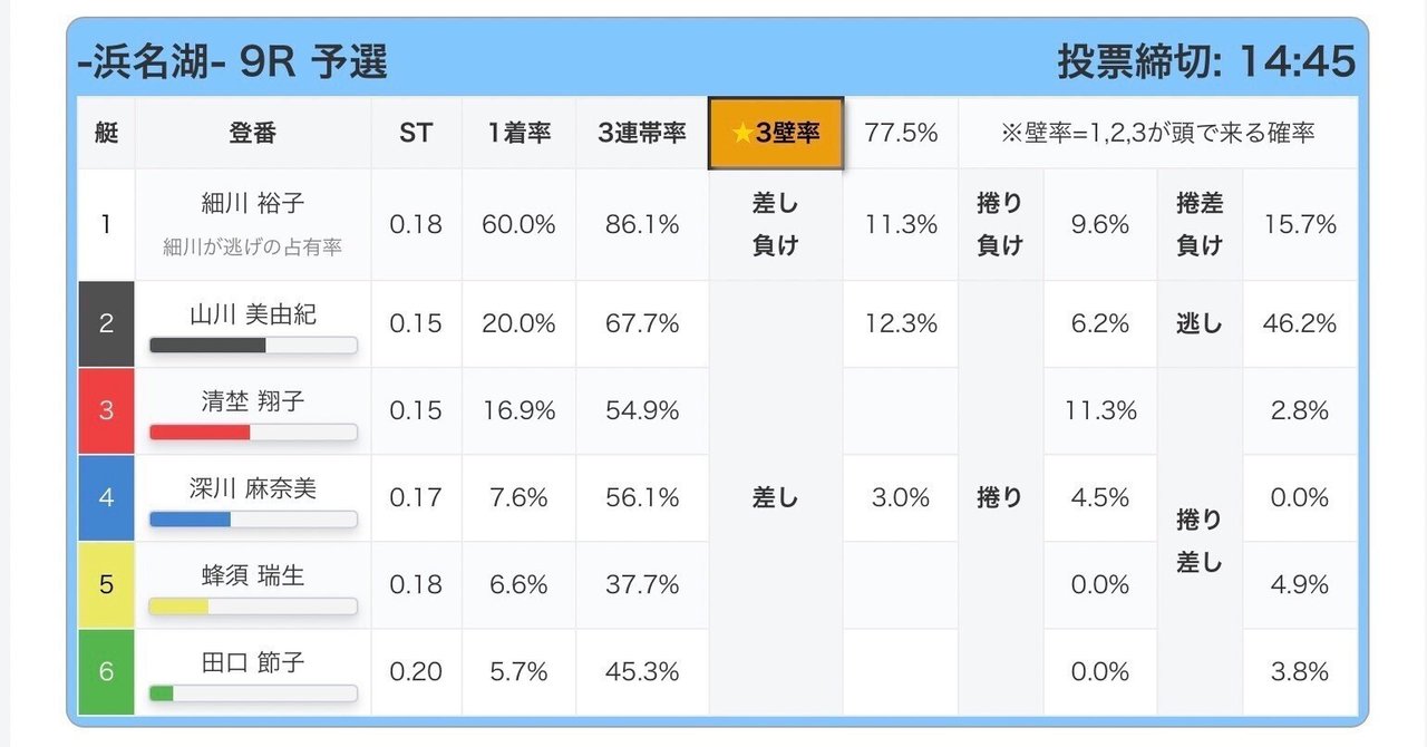 S📙浜名湖9r1445📙スーパー🌈1万4点25枚｜🚤ミリオン先生競艇予想🚤日本一のオープンチャット