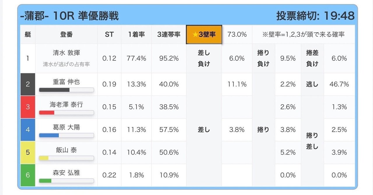 S๐่ฒ้ก10r1948๐ในใผใใผ๐1ไธ้
ๅๆบๅชๅใๆฉใไบใฏใชใ๏ฝ๐คใใชใชใณๅ
็็ซถ่ไบๆณ๐คๆฅๆฌไธใฎใชใผใใณใใฃใใ