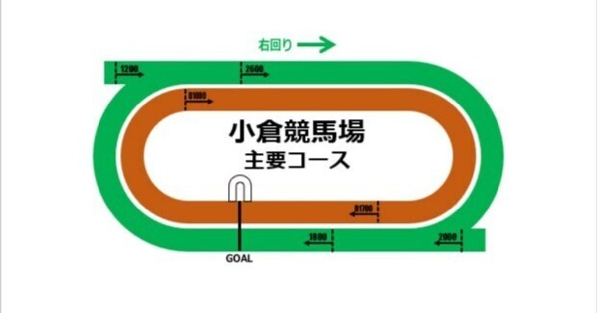中央競馬全レース予想 2025年2月22日（土曜日）小倉競馬 5R～8R｜YAN