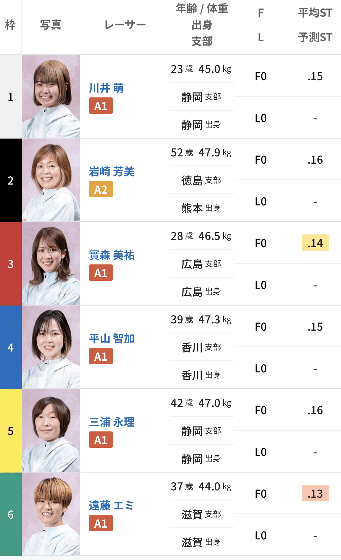 ️‍🔥準優勝戦 ️‍🔥 浜名湖11R 15:55締切｜万舟君