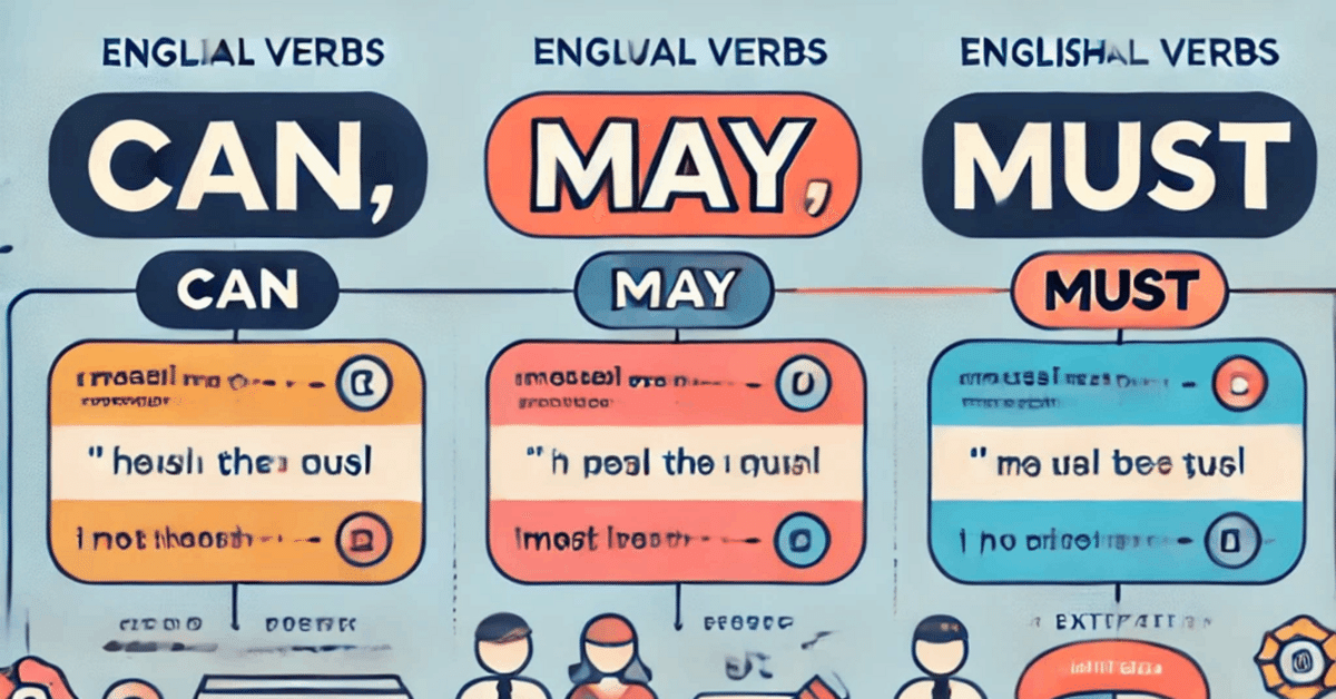 「助動詞のニュアンス」｜can, may, must の使い分けを徹底解説！｜kan