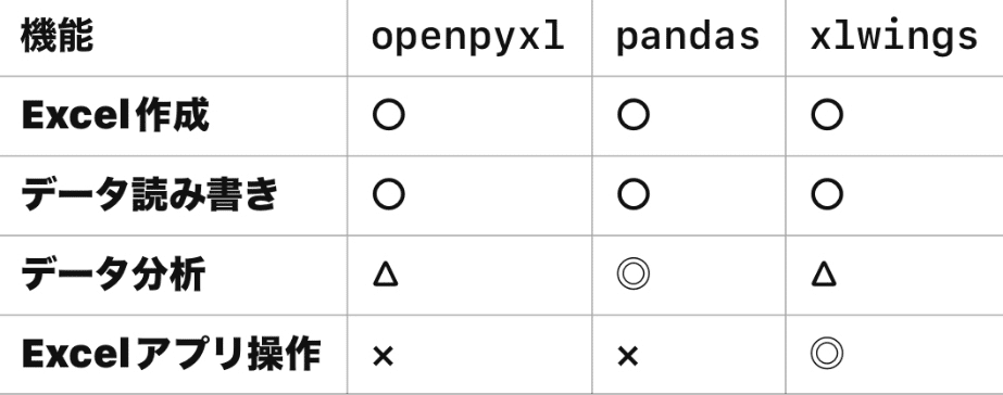 Python を使って Excel を自動化する方法｜HandY