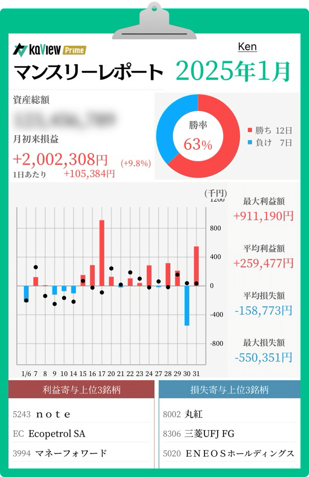 0224_1月パフォーマンス(確定版)｜Ken Takahashi