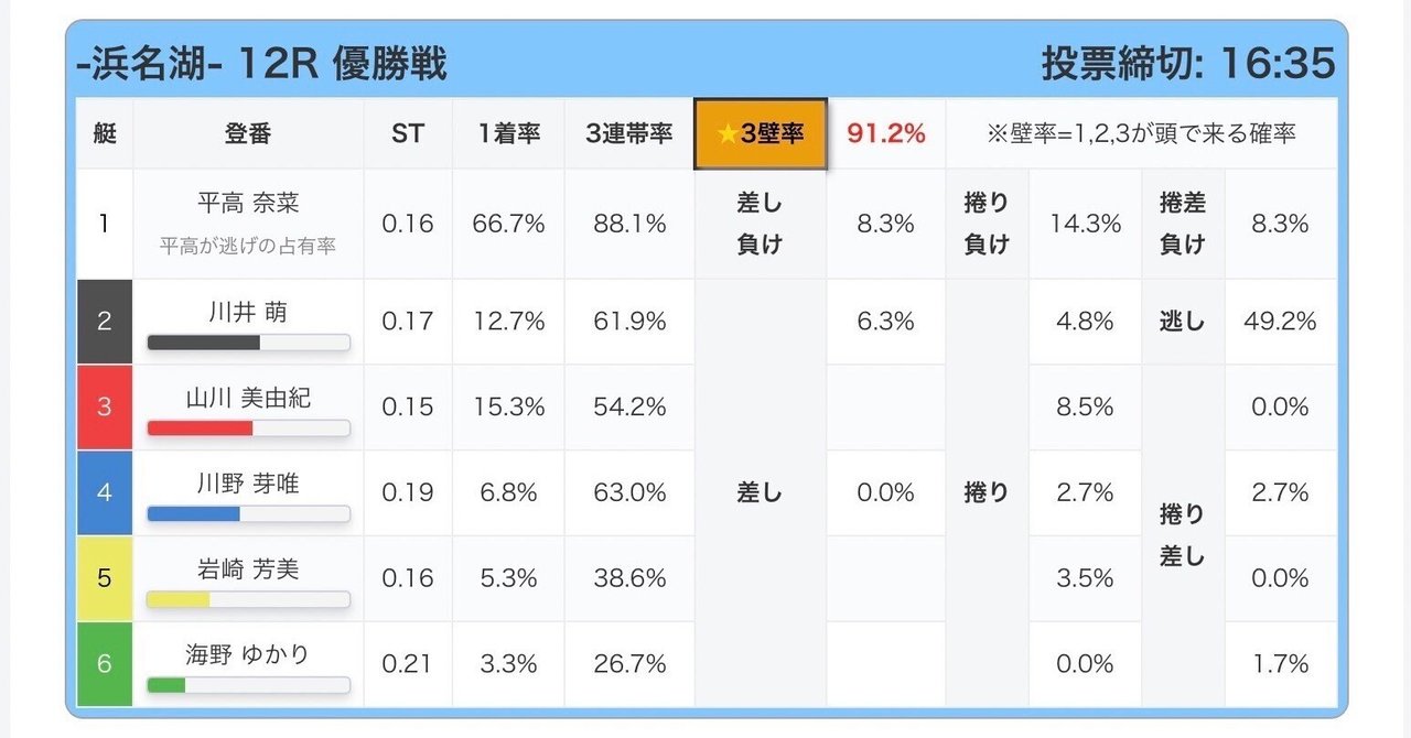 S📙浜名湖12r1635📙スーパー🌈15万優勝｜🚤ミリオン先生競艇予想🚤日本一のオープンチャット