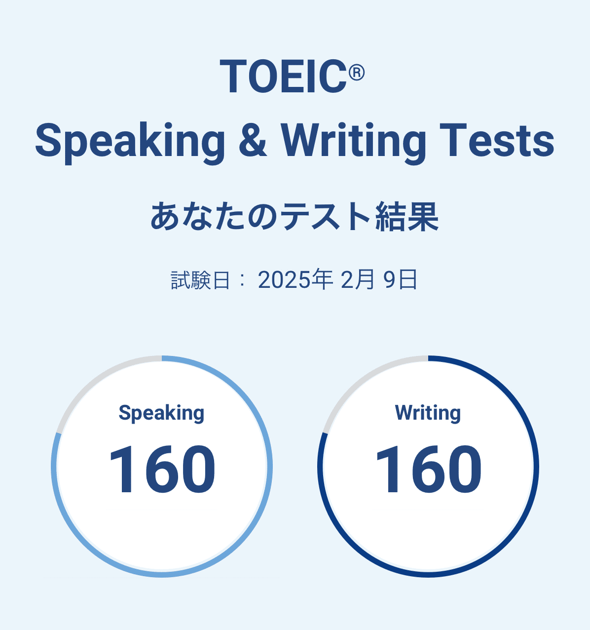 Day 106. Result of TOEIC S&W｜Kai 純ジャパ 英語日記