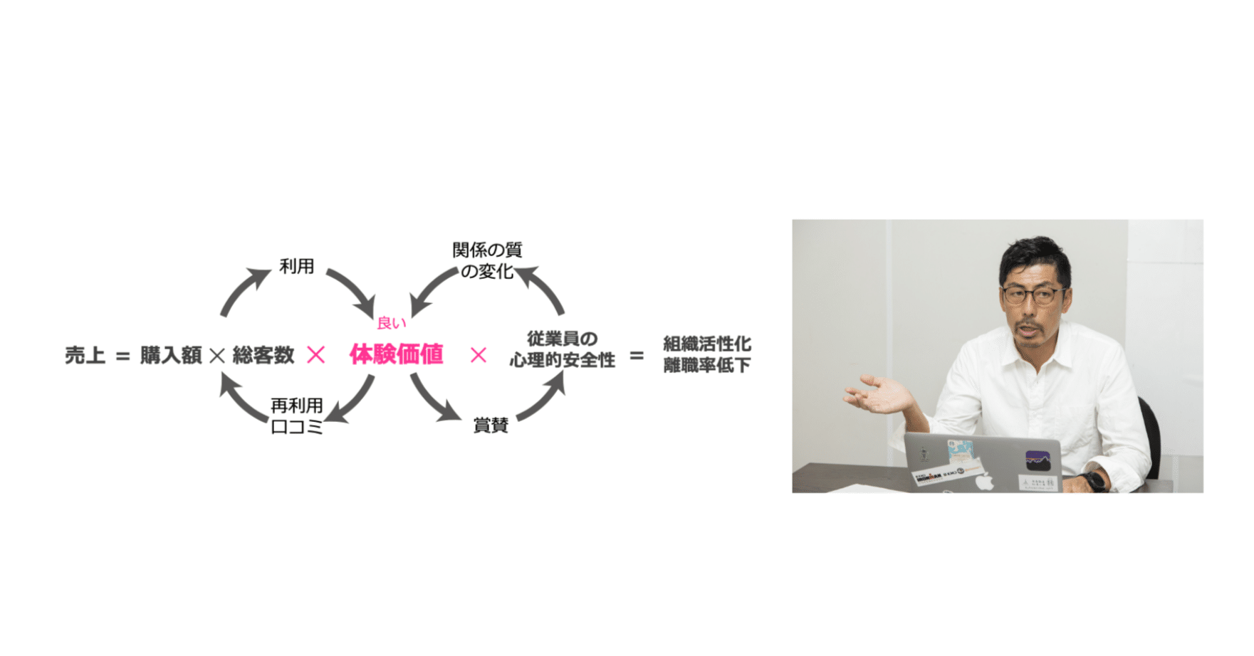 Ikeda Junichi｜note