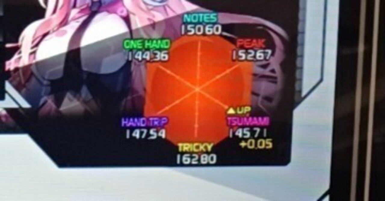 SOUND VOLTEXのEFFECT RADARとPLAYER RADARに関して思うこと -3-｜Cloudy Boy