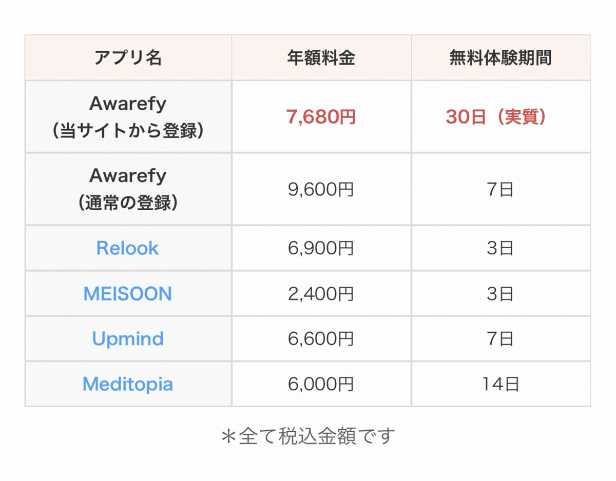メンタルケアアプリの決定版「Awarefy」の3つの料金・プランを解説｜ヨシボウ@僧侶|朝活note執筆家