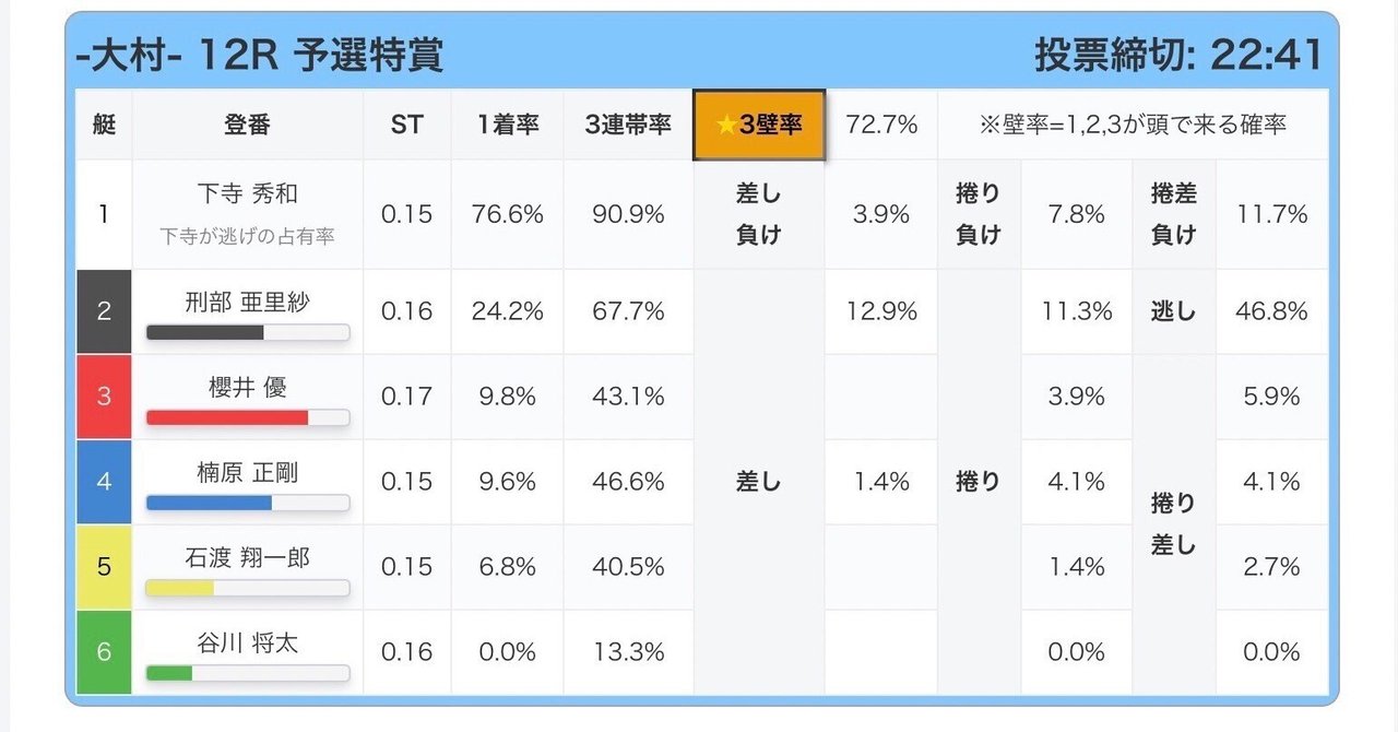 S๐ๅคงๆ12r2241๐ในใผใใผ๐1ไธ้
ๅ๏ฝ๐คใใชใชใณๅ
็็ซถ่ไบๆณ๐คๆฅๆฌไธใฎใชใผใใณใใฃใใ
