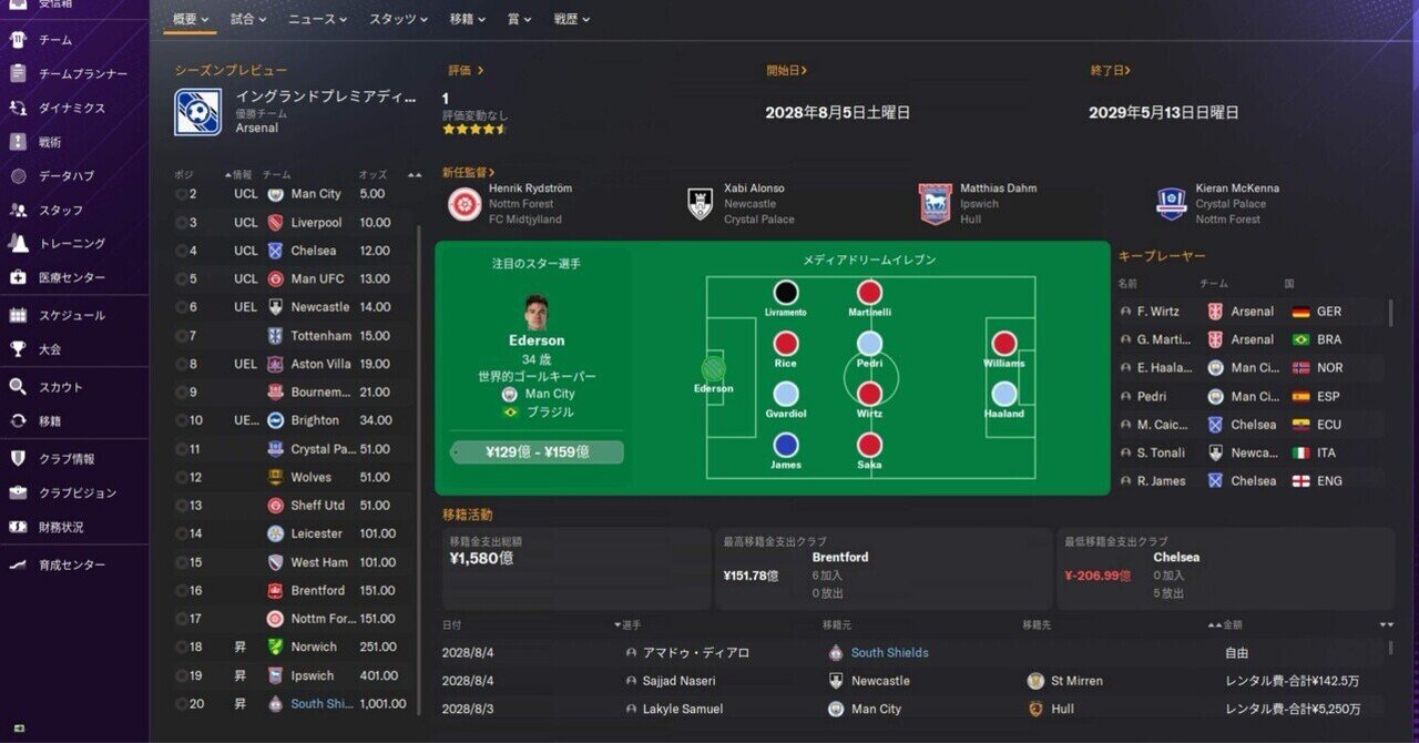 【FM24】英6部からプレミア制覇へ #11｜york