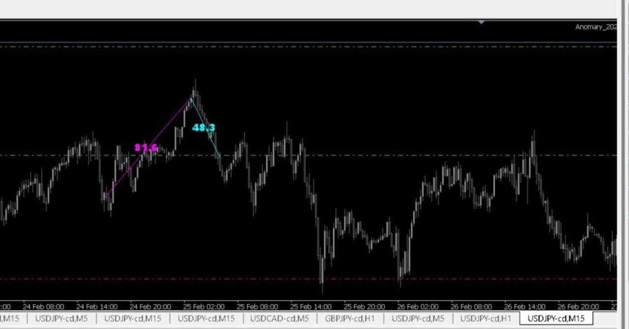 【FX】EA運用成績（2025年2月24日～2月28日） ～FXTF口座編～｜伝説のEA使い