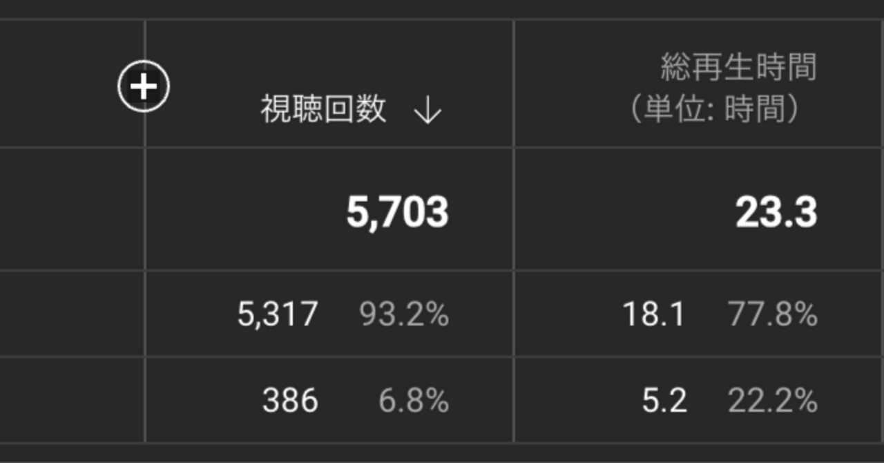 YouTube...MyTubeのデーターを公開しちゃいますw｜Aquiraノ公式（H.P) 作家🖊️： 写真家