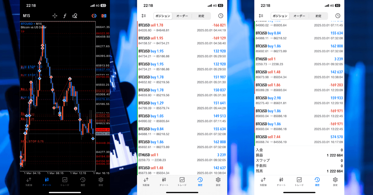 FX ビットコイントレードで爆益を出したシンプルな方法｜FX captain009@技術派トレーダー