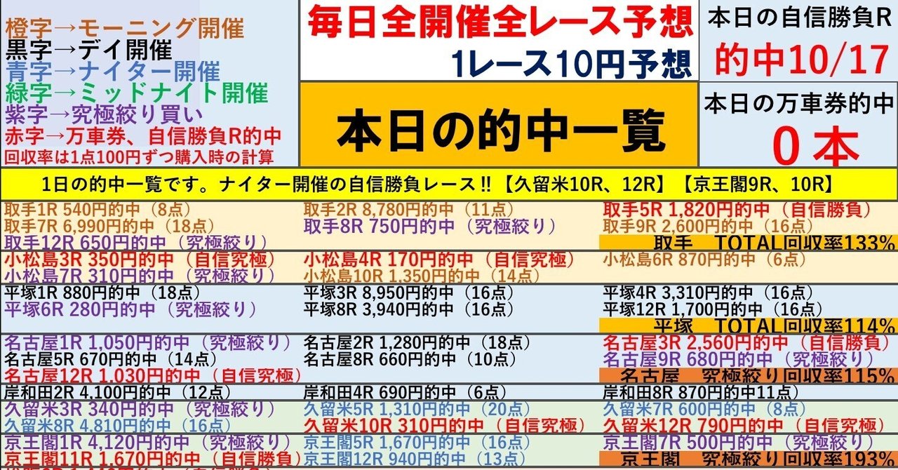 32（日）🌆ナイター開催2場セット予想🌆京王閣競輪and久留米競輪🌆全レース3連単予想 ️ 競輪予想【自信勝負レースは久留米10、12r、京王