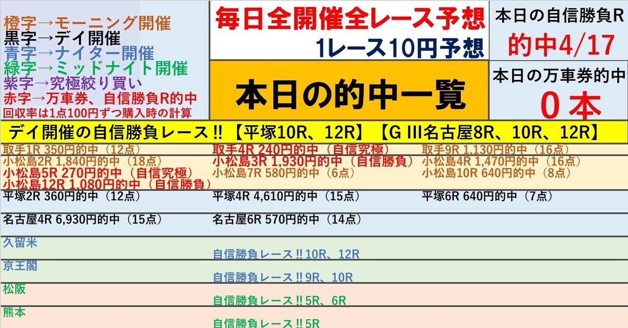 32（日）☀️モーニング開催2場セット予想☀️取手競輪and小松島競輪☀️全レース3連単予想 ️ 競輪予想【自信勝負レースは取手4r、小松島3