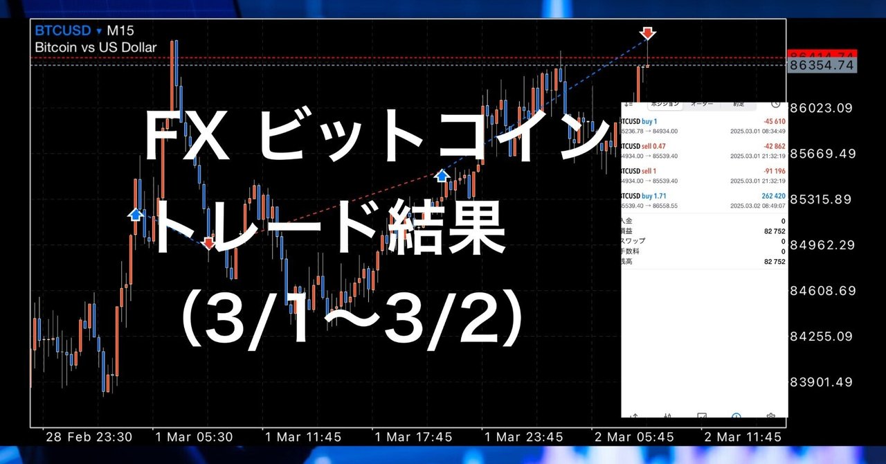 FX ビットコイントレード結果（3/1〜3/2）｜captain009fx@技術派FXトレーダー 2021〜