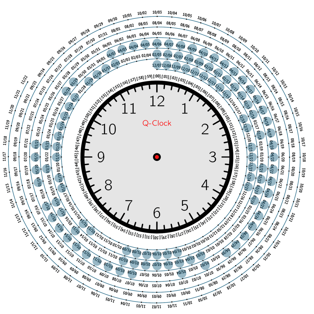 QClock 解説 ｜🐉 Dragon God 👽🐯🐸🍿