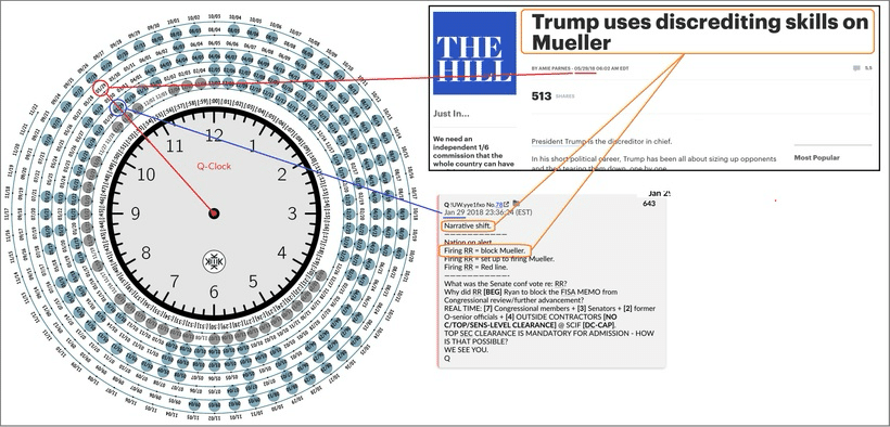 QClock 解説 ｜🐉 Dragon God 👽🐯🐸🍿