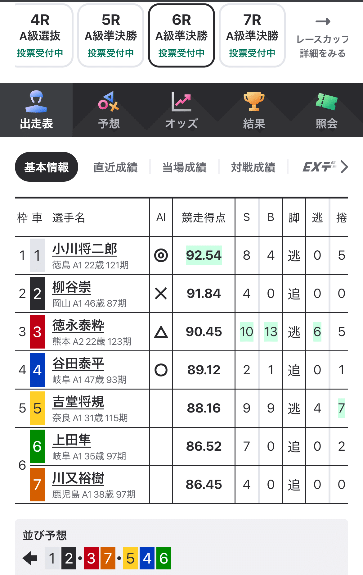 3/2熊本6R逃げるフリして捲り一発！150p｜愛知マン