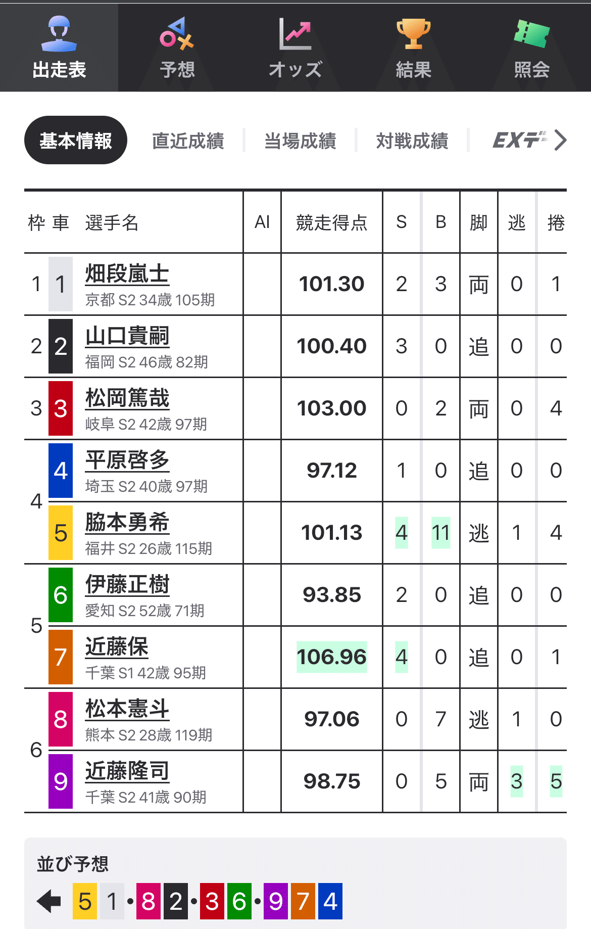 3/3名古屋4R好位置から捲り一発！250p｜愛知マン