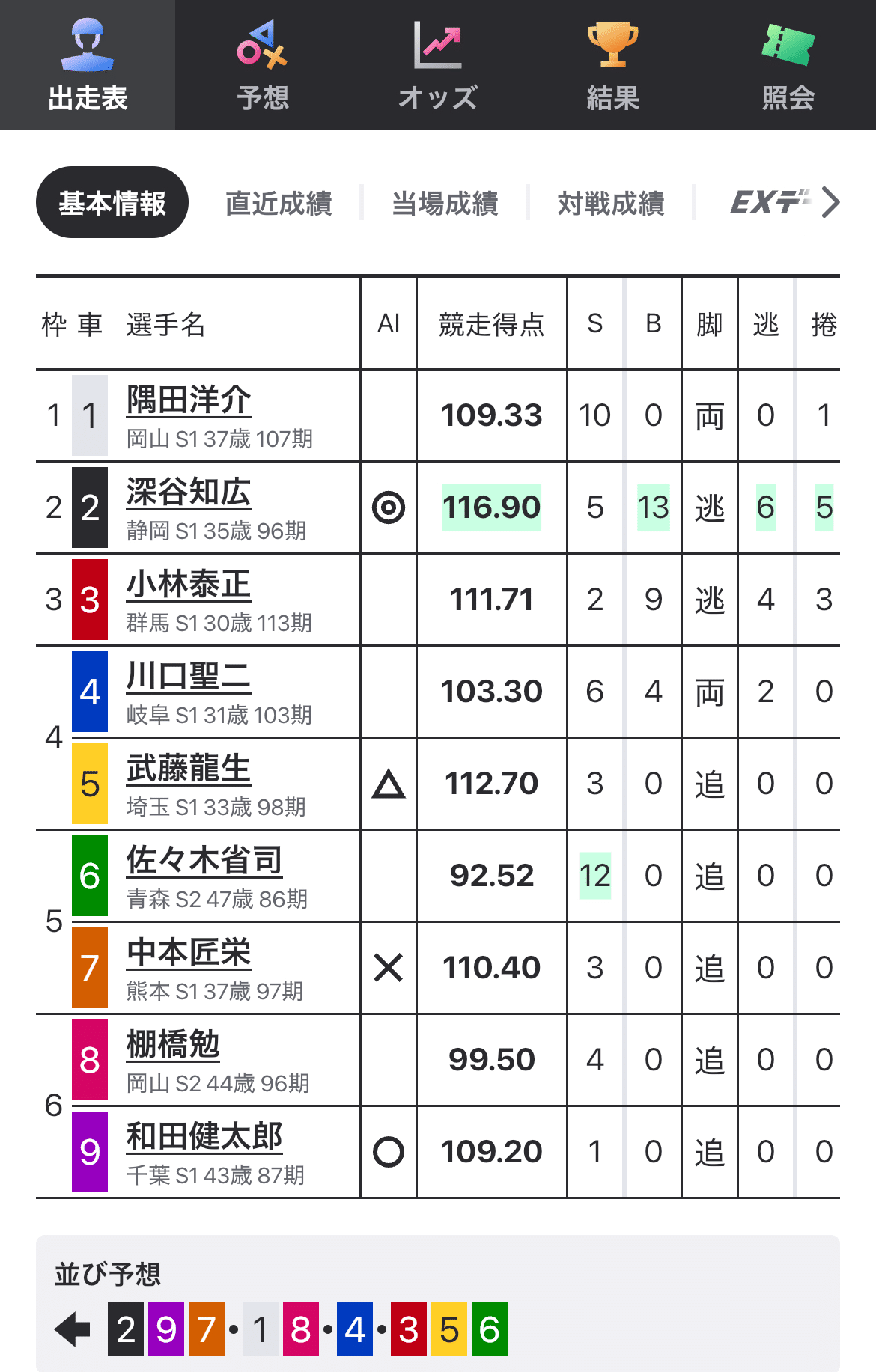 3/3名古屋10R小林の主導権と見て250p｜愛知マン