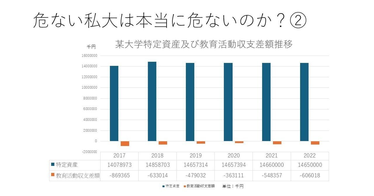 31．危ない私大は本当に危ないのか②｜ryuichi_himori