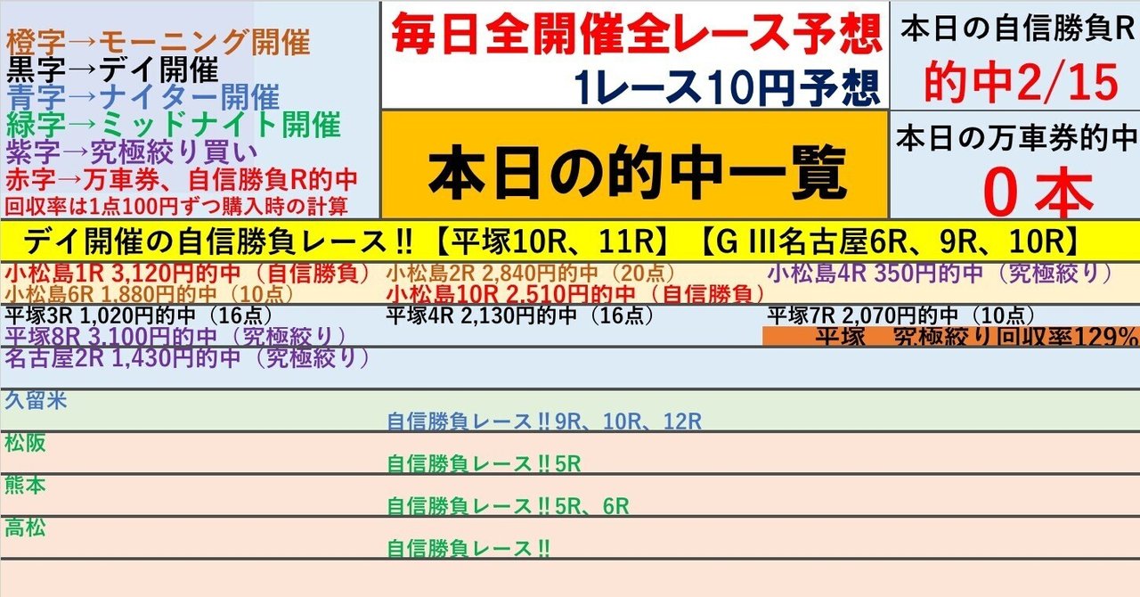 33（月）🏆デイ開催2場セット予想🏆平塚競輪andg Iii名古屋競輪🌤️全レース3連単予想 ️ 競輪予想【自信勝負レースは平塚10、11r
