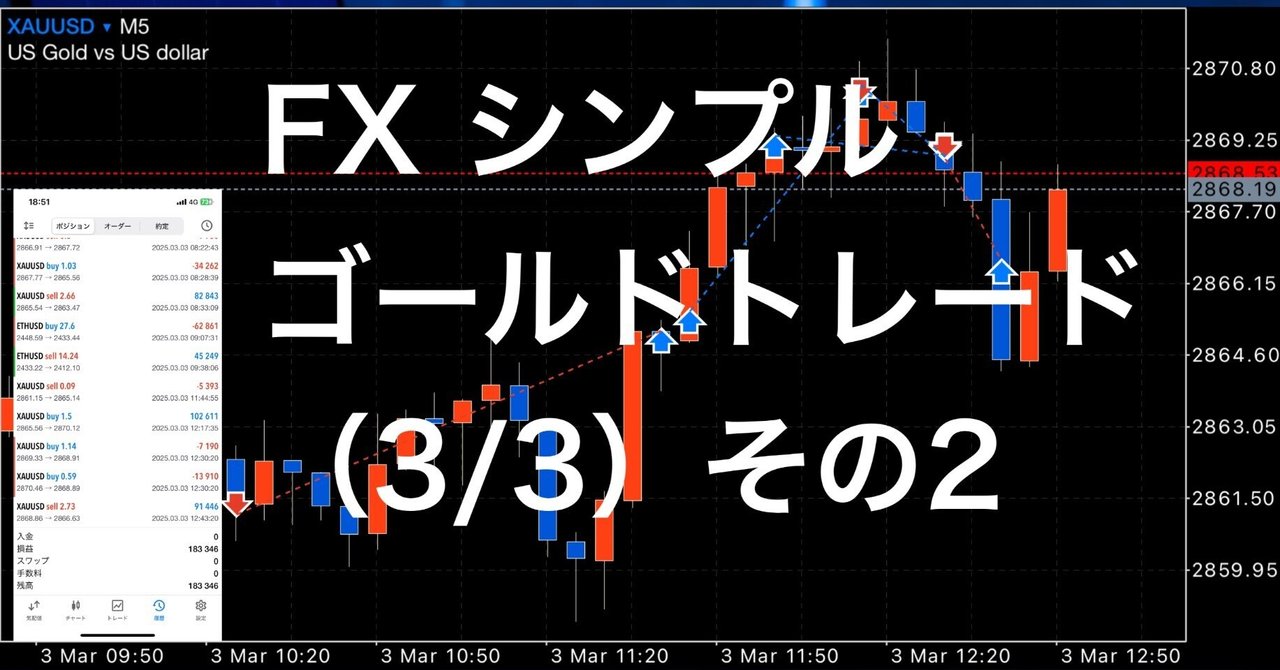 FX シンプル ゴールドトレード（3/3）その2｜captain009fx@技術派FXトレーダー 2021〜