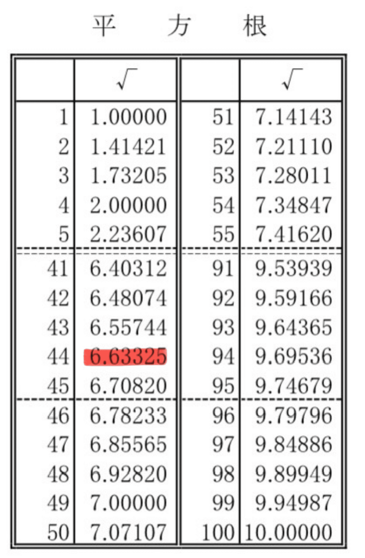 測量士補 R5問9｜tackn