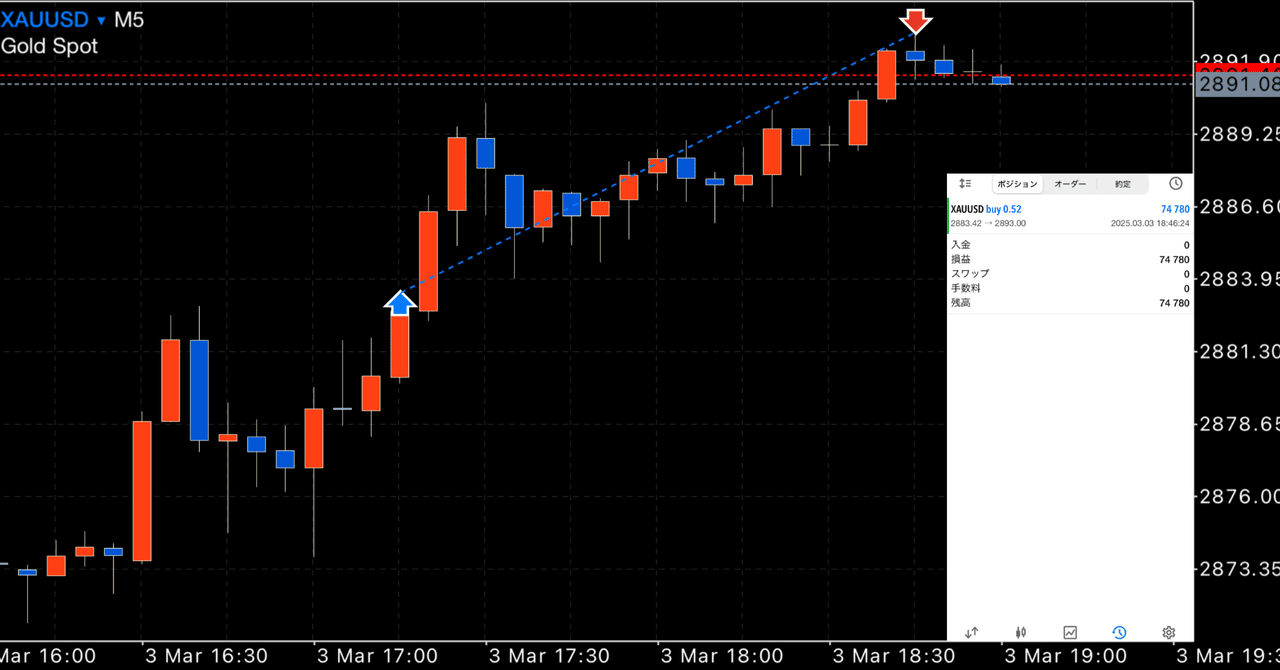 FX シンプル ゴールドトレード（3/3）その3｜captain009fx@技術派FXトレーダー 2021〜
