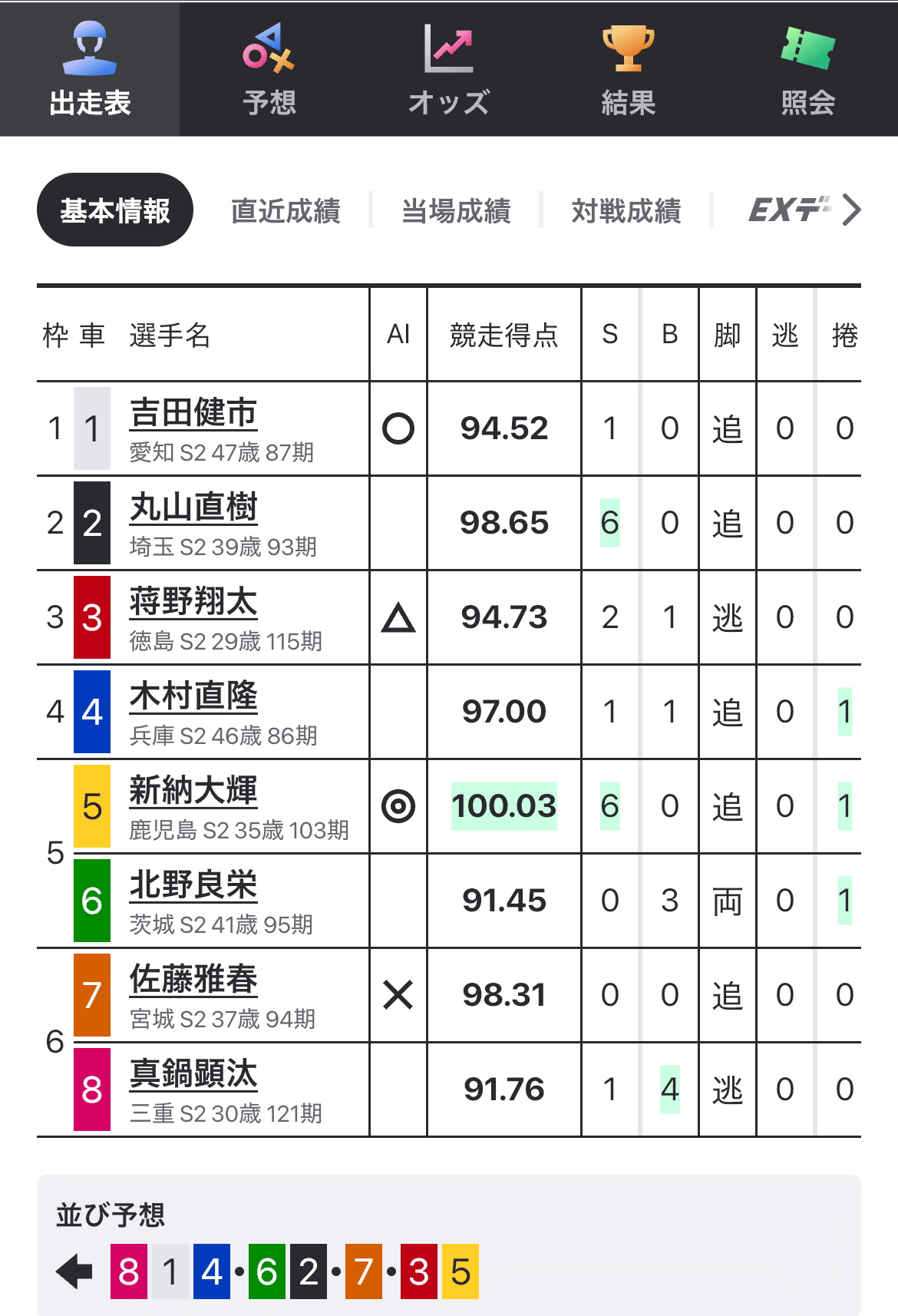 3/4名古屋2Rまさか！の展開は？250p｜愛知マン