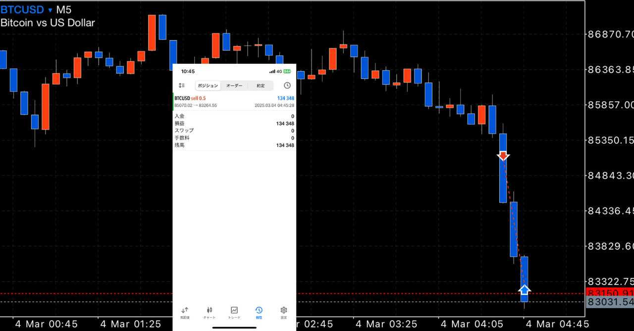 FX シンプル ビットコイントレード（3月4日）｜captain009fx@技術派FXトレーダー 2021〜