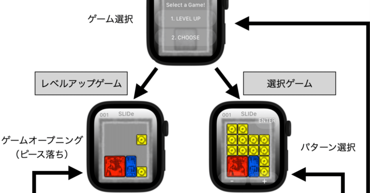 SLIDe：アプリができあがった｜tr-kiyo