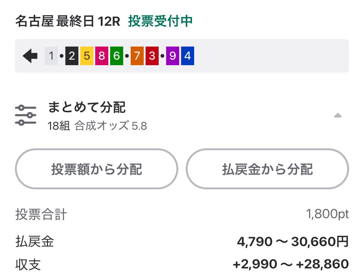 3/4名古屋12Rすんなりか？果たして250p｜愛知マン