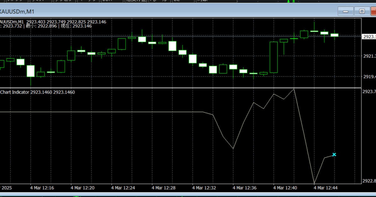 MT4/MT5ティックチャートインジケーター『Tick Chart Indicator』で次元が変わる！リアルタイム相場分析の新境地へ🚀 ｜ホソノP
