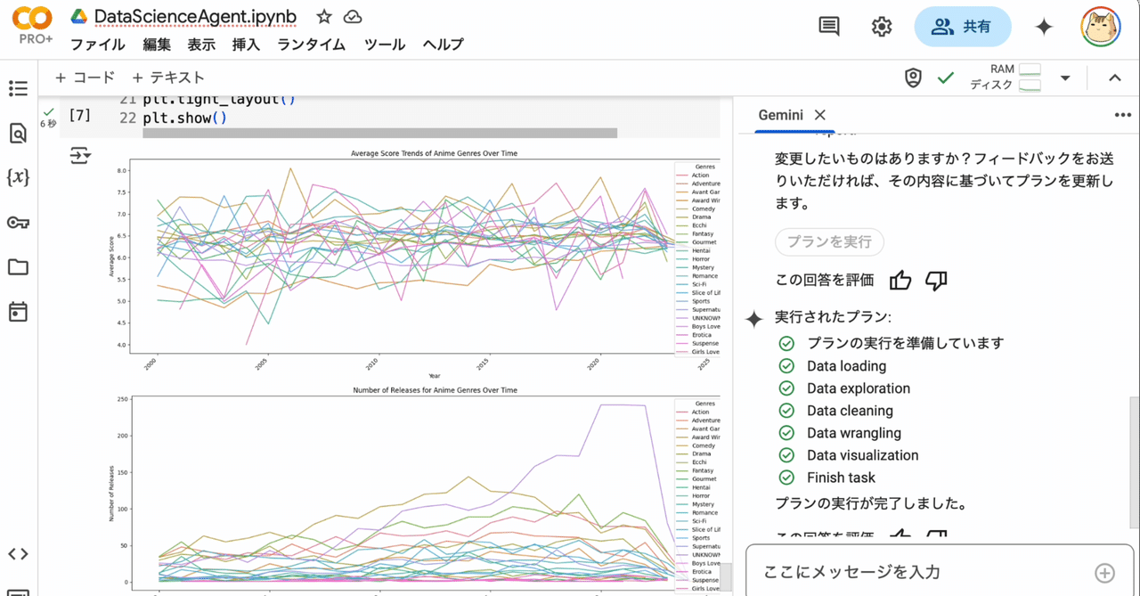 Google Colab の Data Science Agent を試す｜npaka
